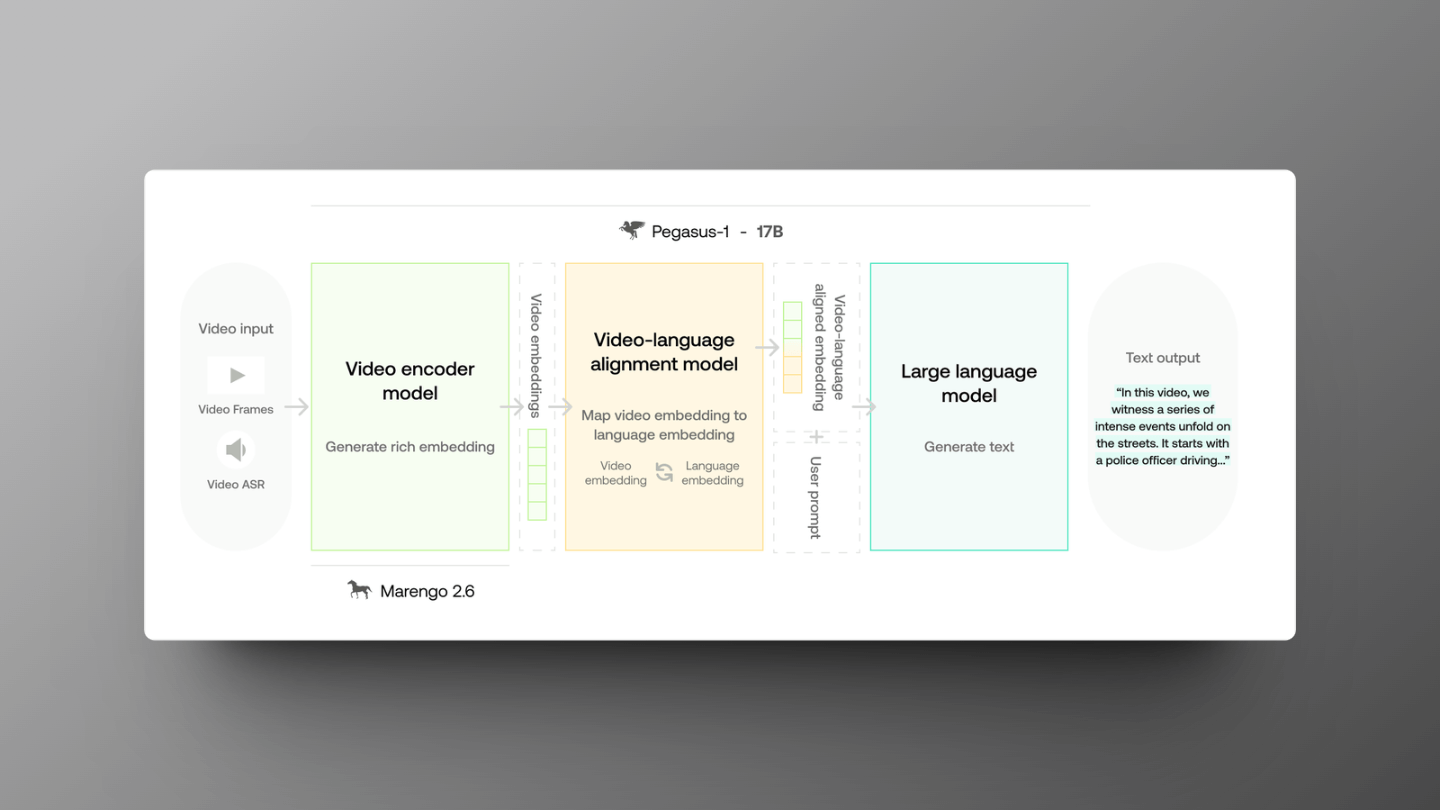 AI Weekly 018 - by Wang Shier - Comflowy
