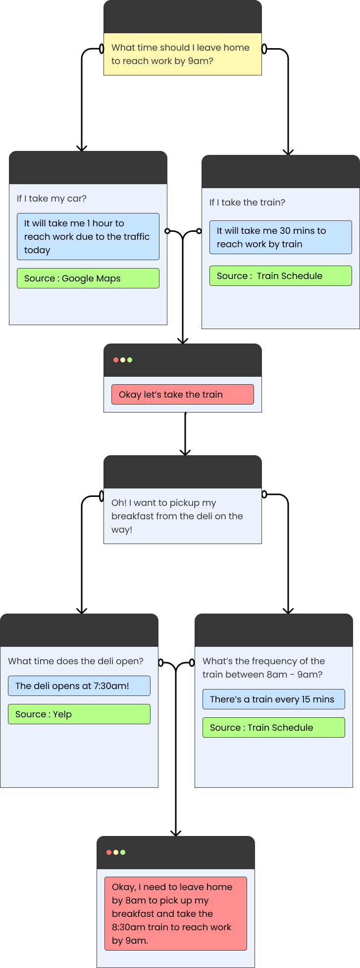 Daily Data Puzzles - by Hoshang Mehta - Data Onions