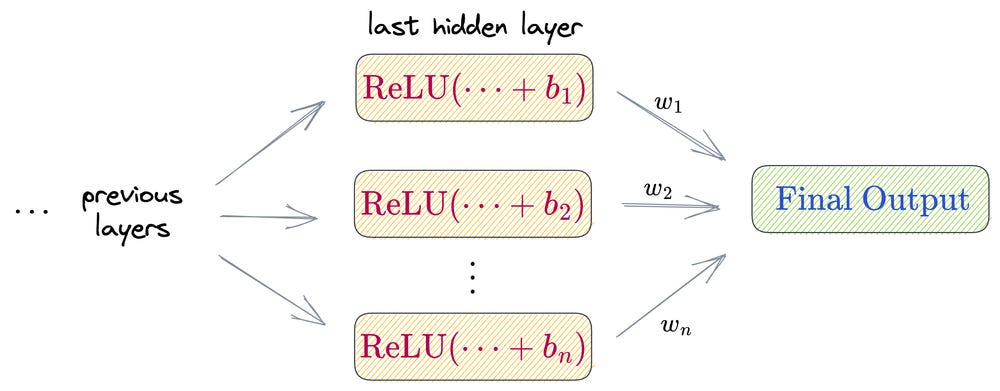 A Visual and Intuitive Guide to What Makes ReLU a Non-linear Activation ...
