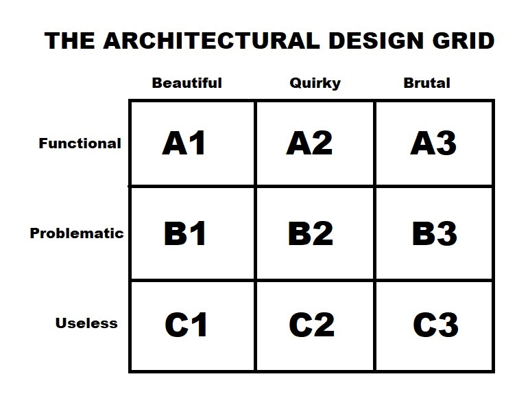 The Beauty-Utility Grid - by Rolf Norfolk - Now and Next