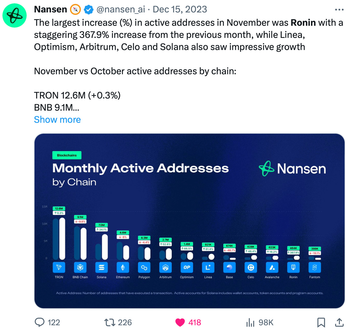 BREAKING NEWS: RON IS LIVE ON BINANCE - by Axie Infinity