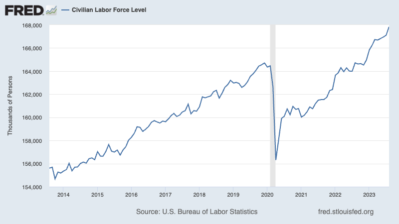 The hot but cooling labor market in 16 charts 📊🔥🧊