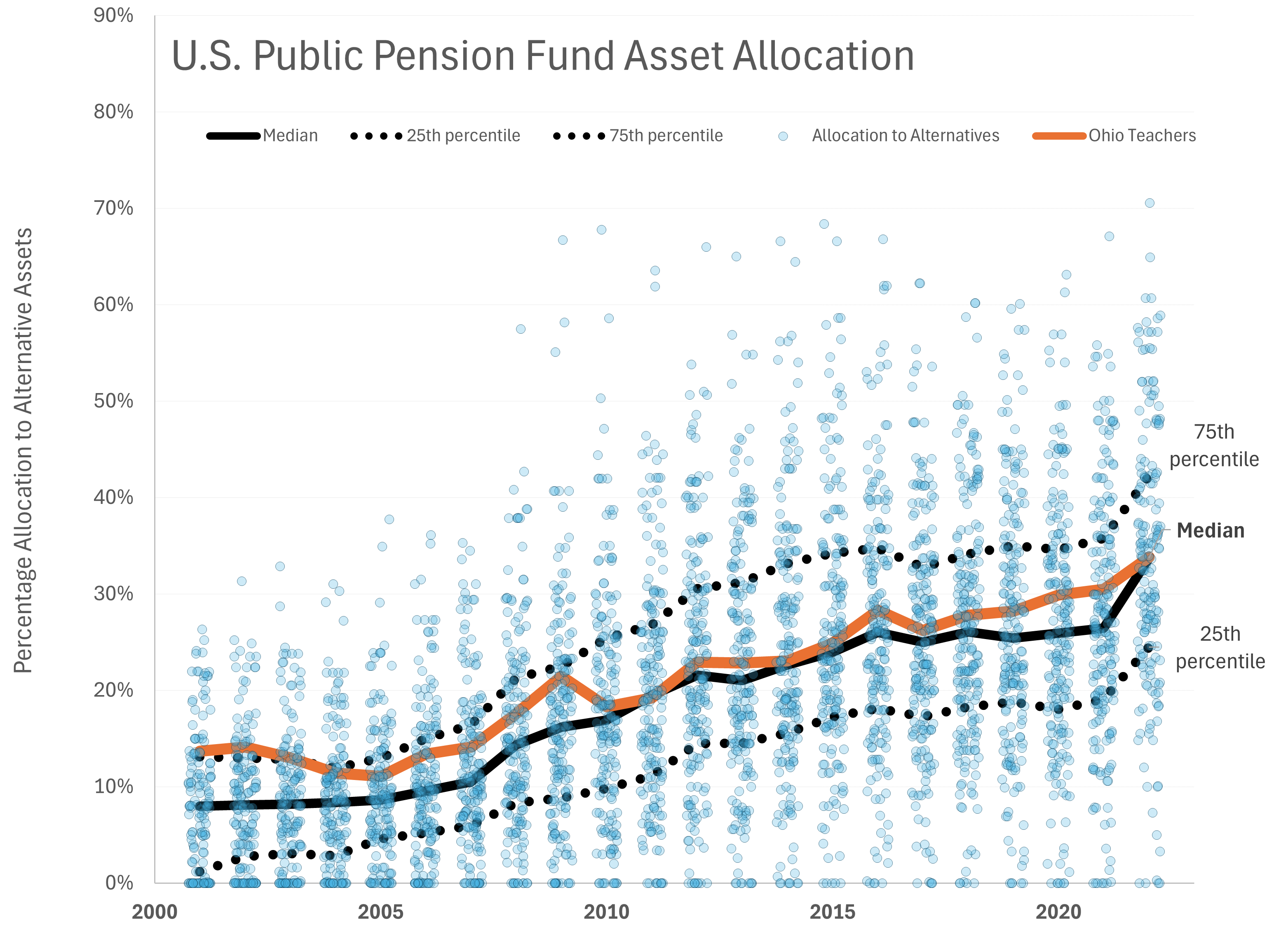Ohio STRS Drama Continues: No Bonuses and Board Member Resigns