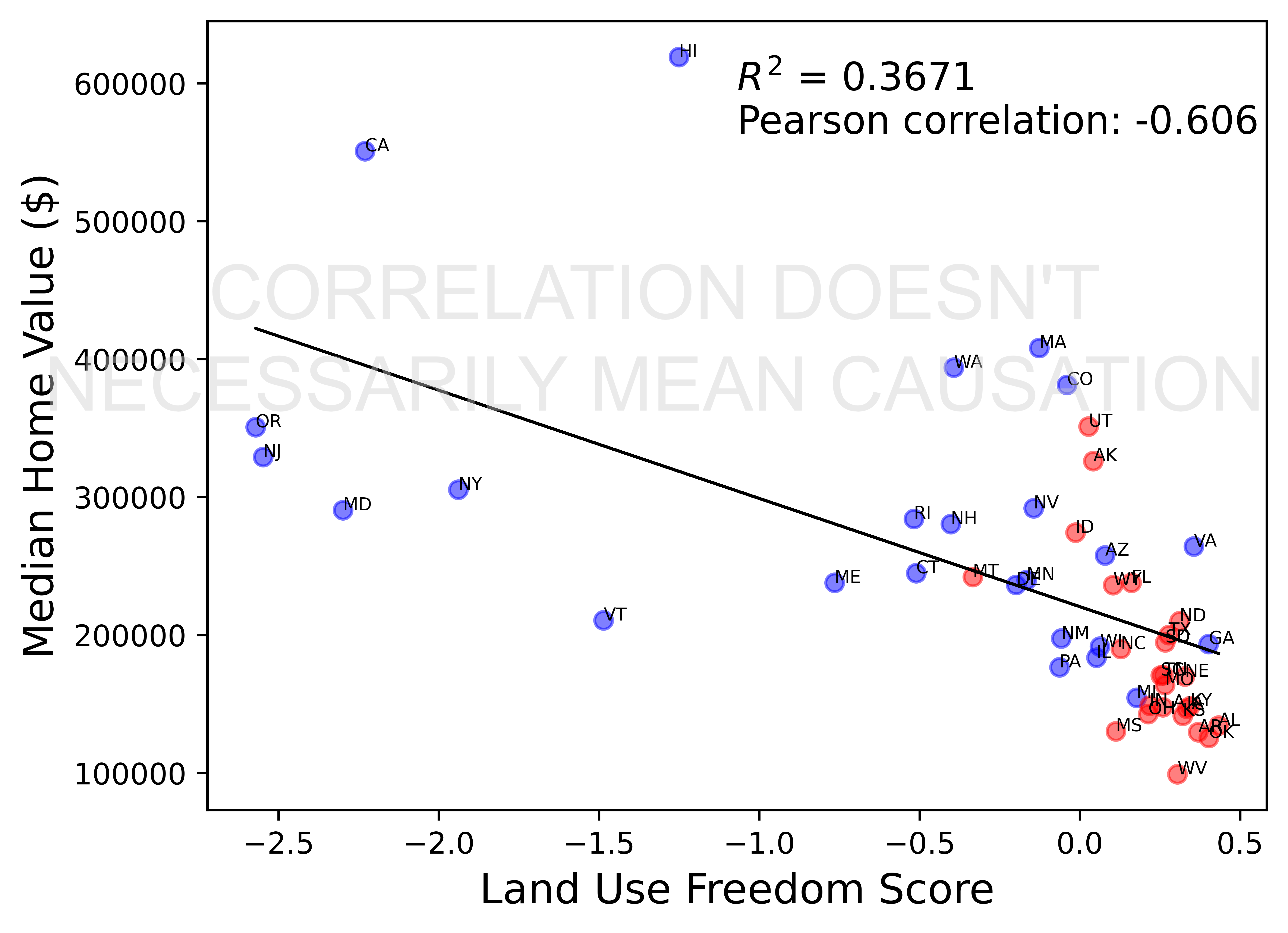 Land Use Regulations and Homelessness
