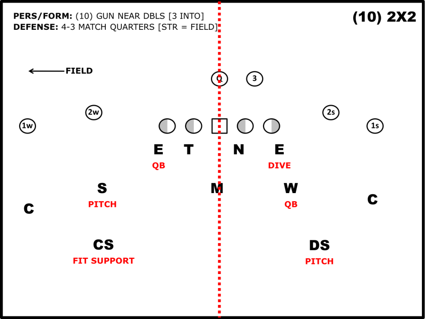 Defending “Bash” Concepts - by Cody Alexander