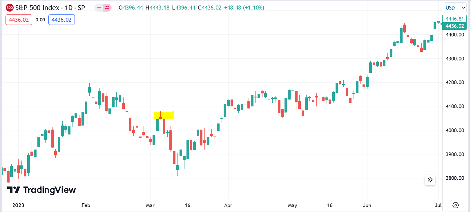 The Case for OTM Puts - by HoleyProfit