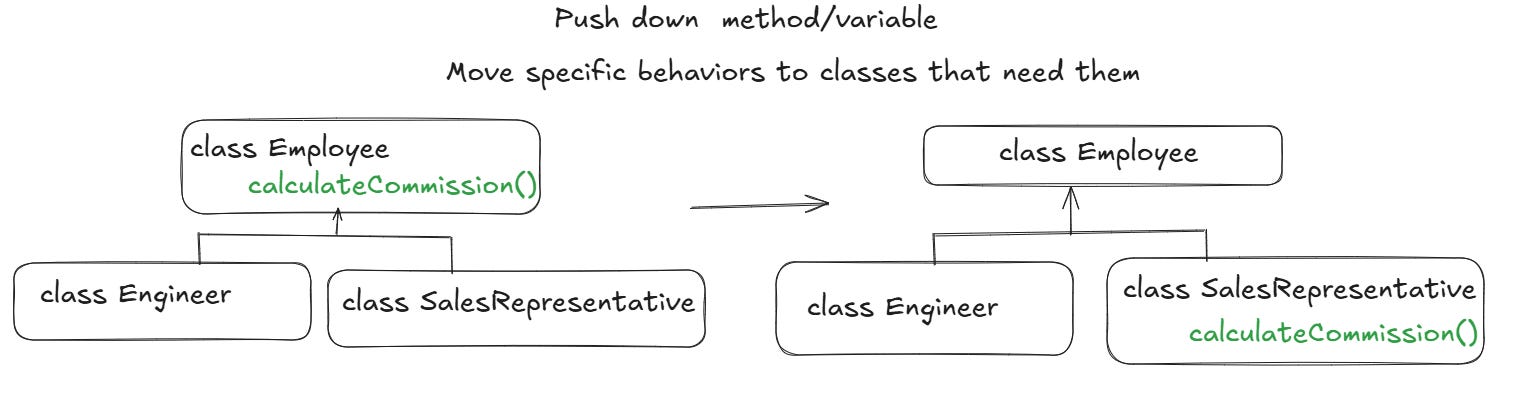 How to Recognize and Refactor Code Smells - A Developer’s Guide