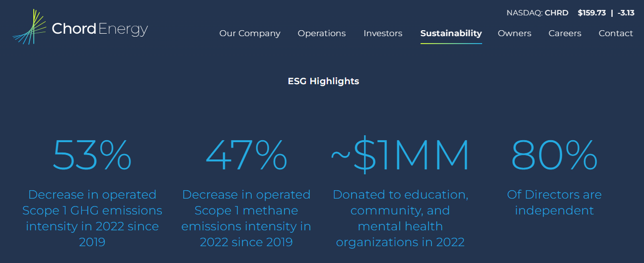 Chord Energy and Enerplus Creating Premier ESG Company for the Bakken