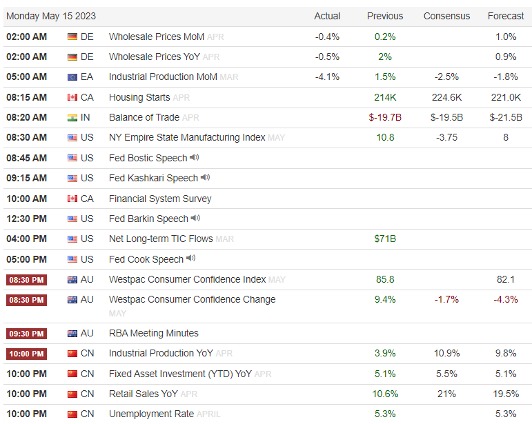 Breakfast Bites - Mon May 15, 2023 - by Ayesha Tariq