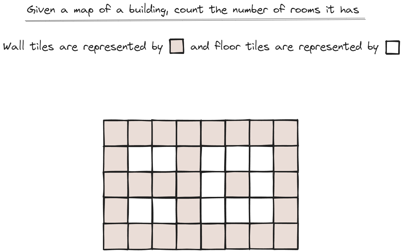 Algorithmically Speaking - #6: Graphs and Boards