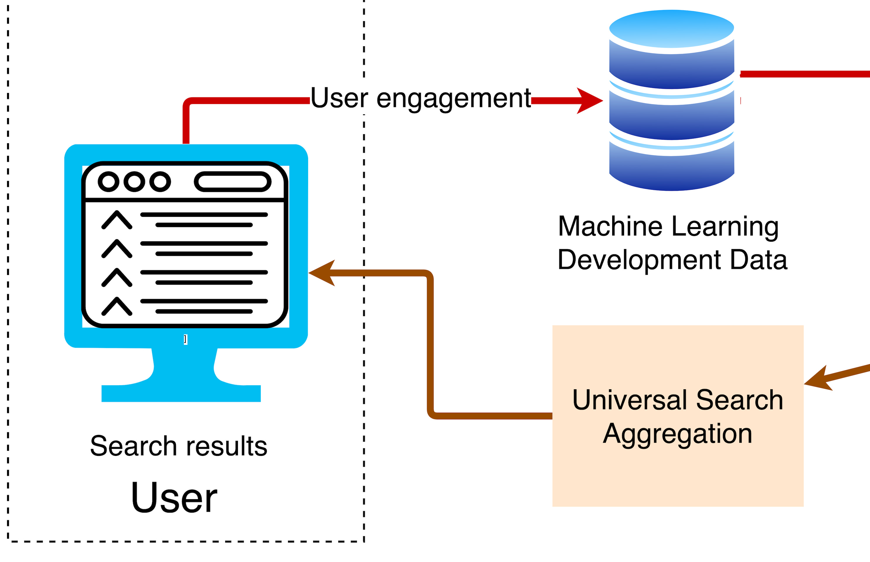 How to ARCHITECT a search engine like Google Search