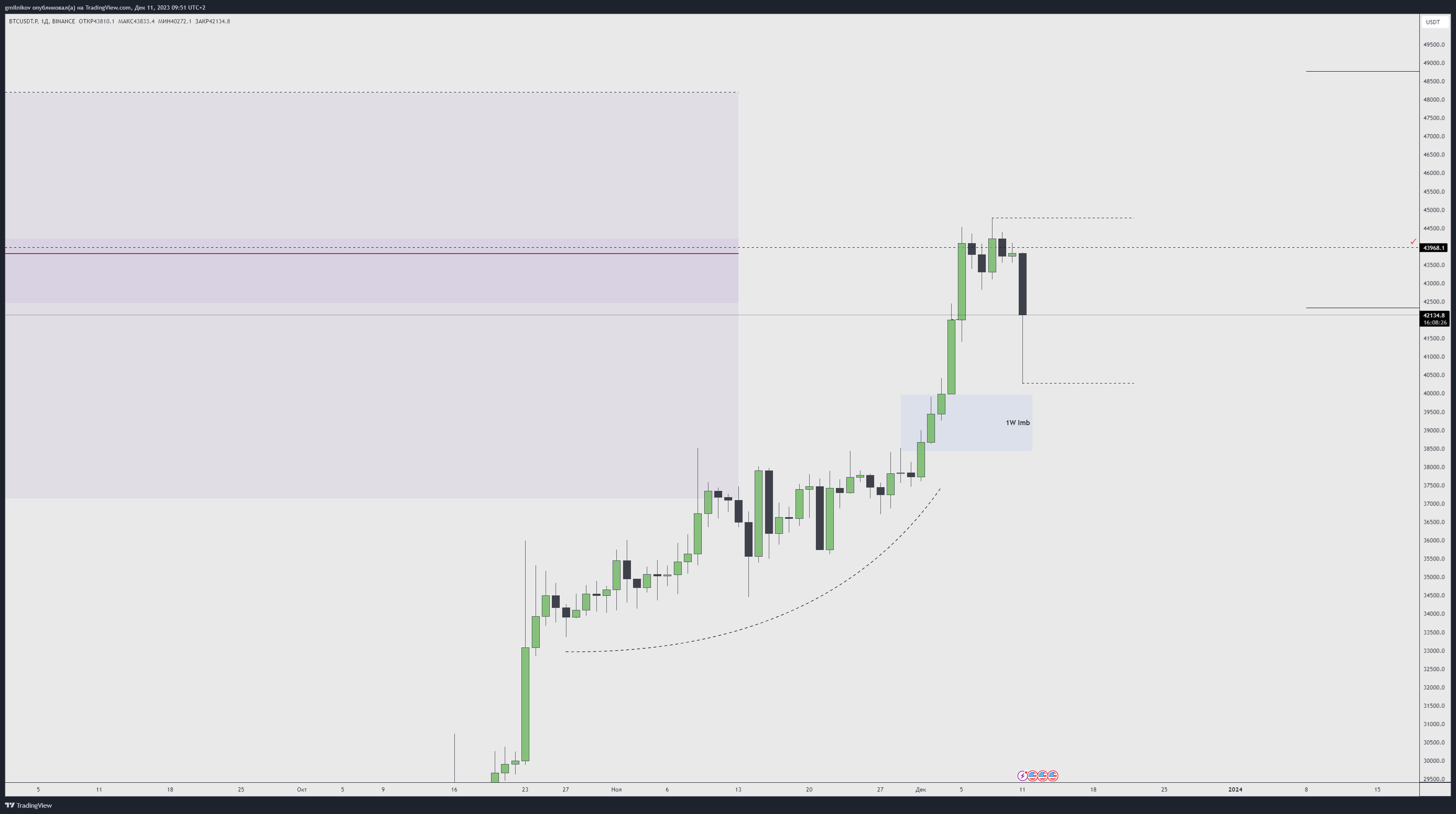 WEEKLY CRYPTO MAGAZINE by DOUBLETOP - 2TOP’s Substack