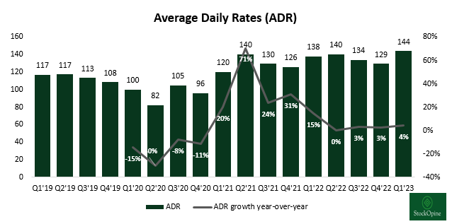 Booking Holdings: Strong Growth and Record Bookings