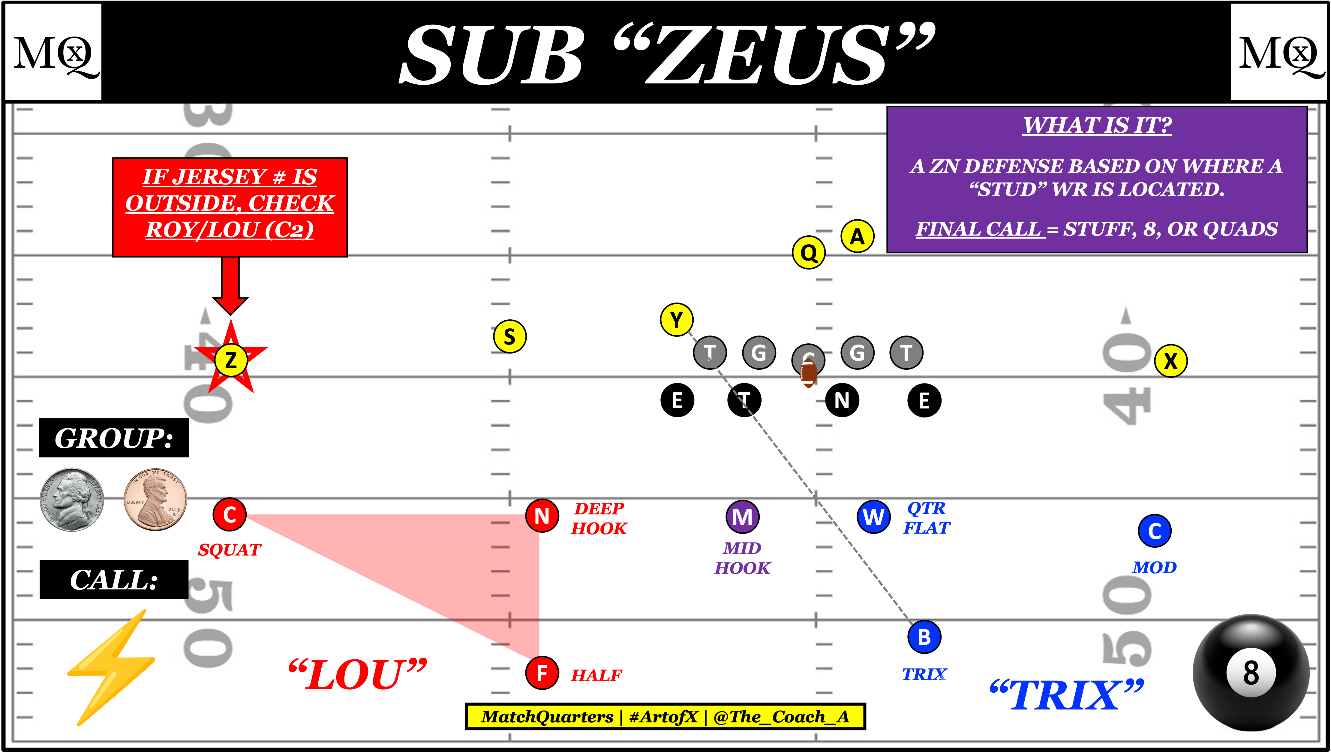 Covering the Buckeyes - MatchQuarters