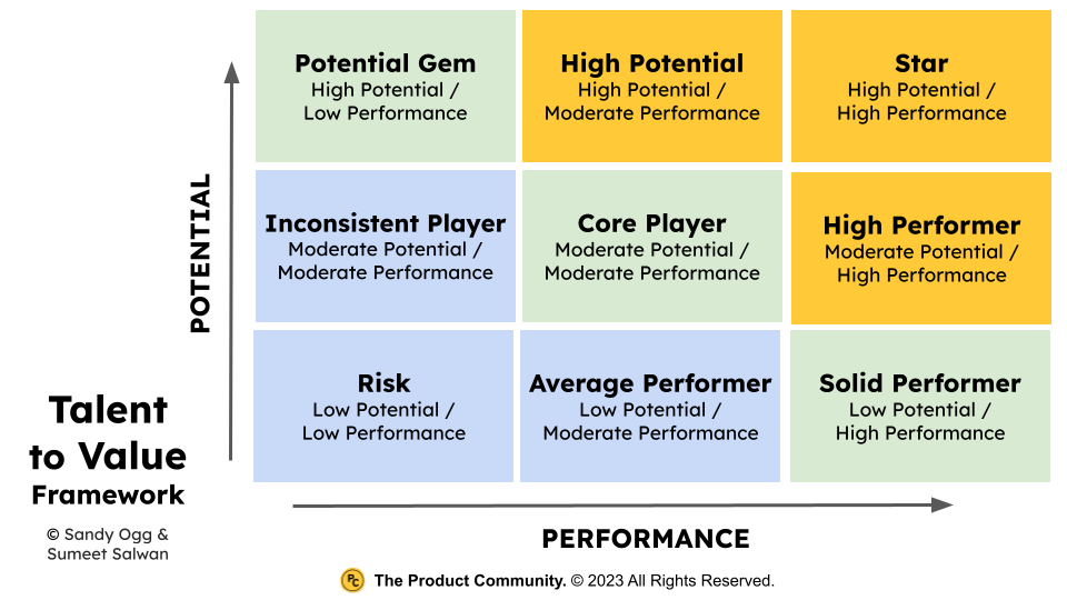 Preparing Volunteers for Strategic Change - Product Community