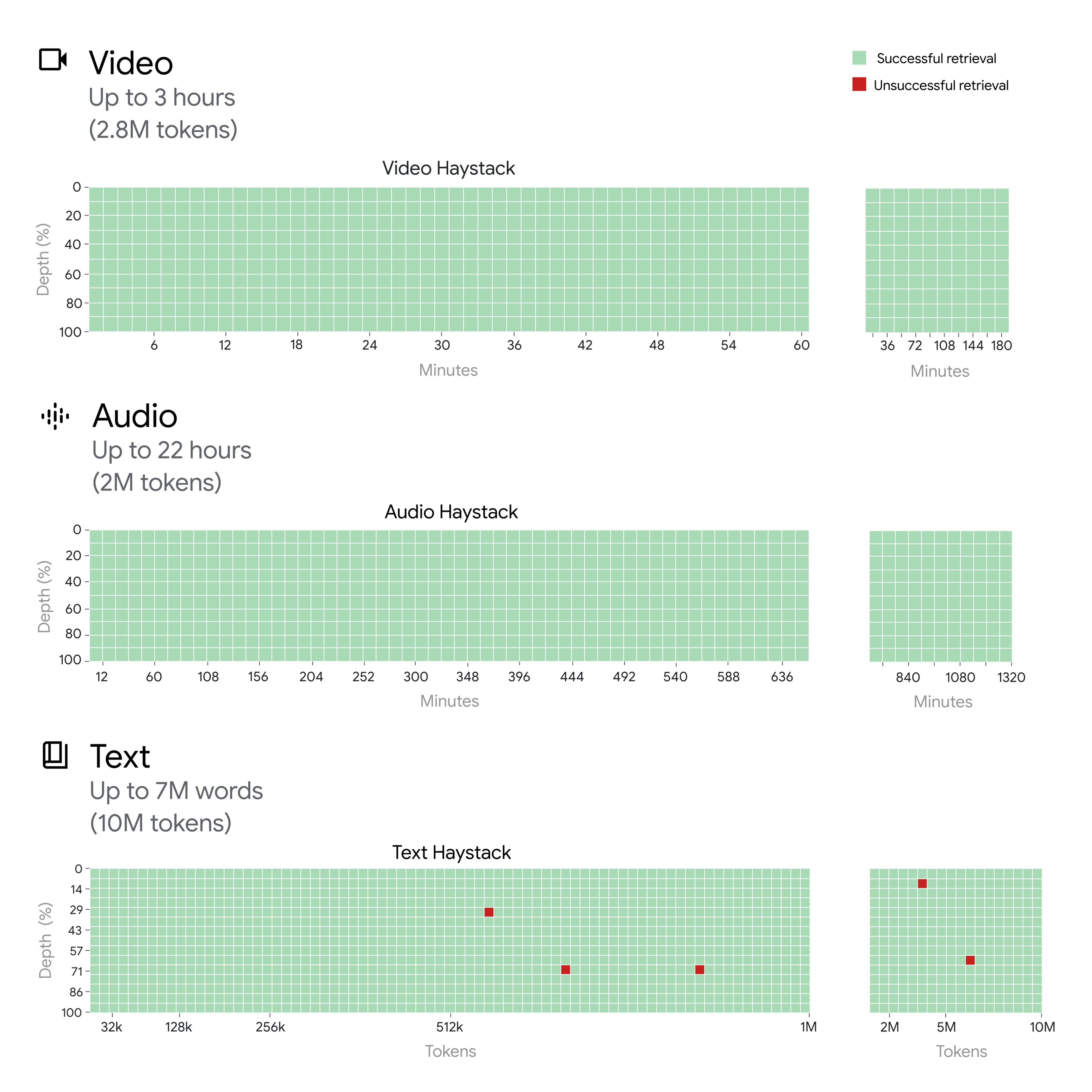The One and a Half Gemini — LessWrong