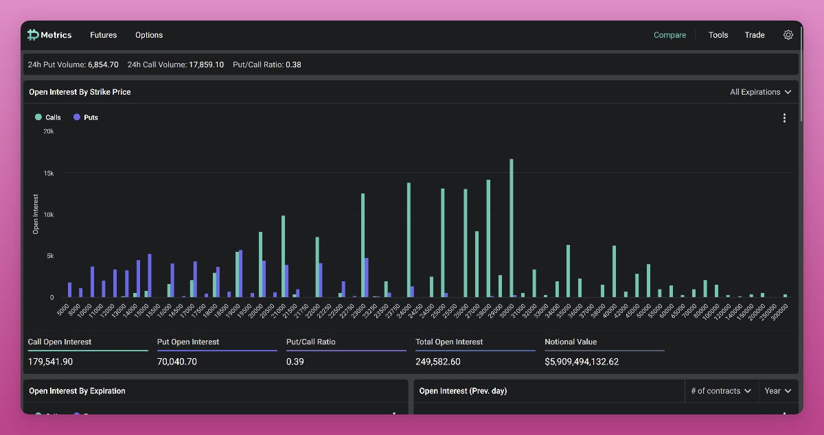 DeFi Option Protocols: A Gold Mine Waiting to be Discovered.