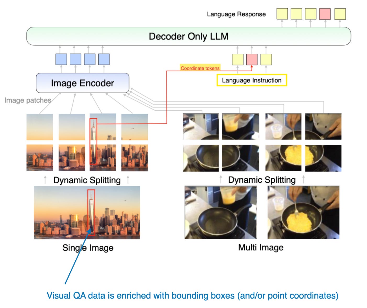 Understanding Multimodal LLMs