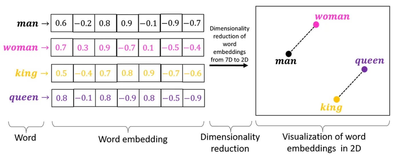 Applied AI Software Engineering: RAG