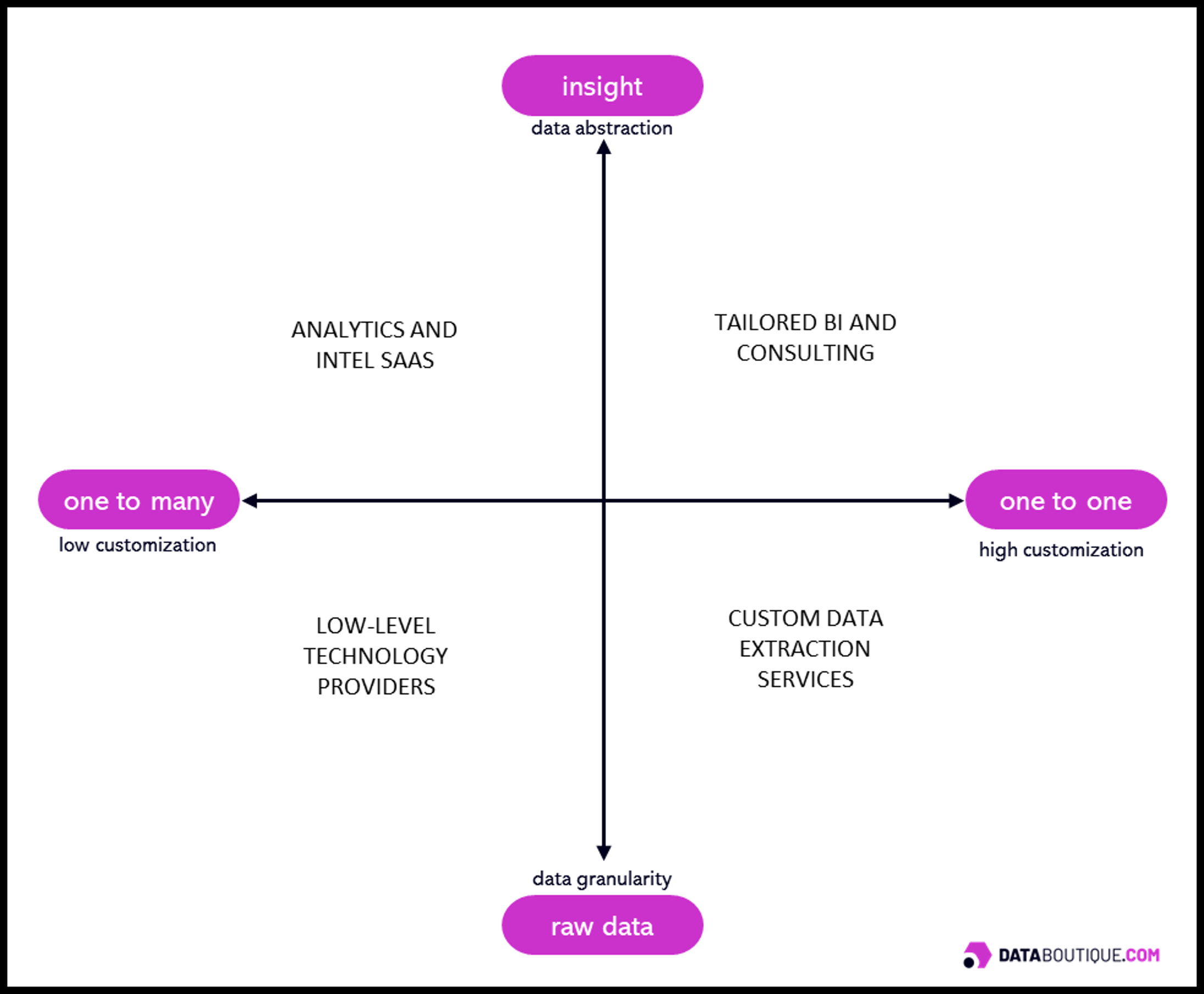 The Web Data Landscape Map: Visualizing The Ecosystem