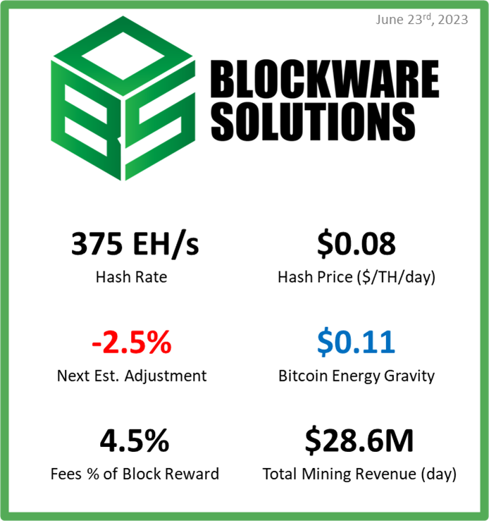 Blockware Intelligence Newsletter: Week 92