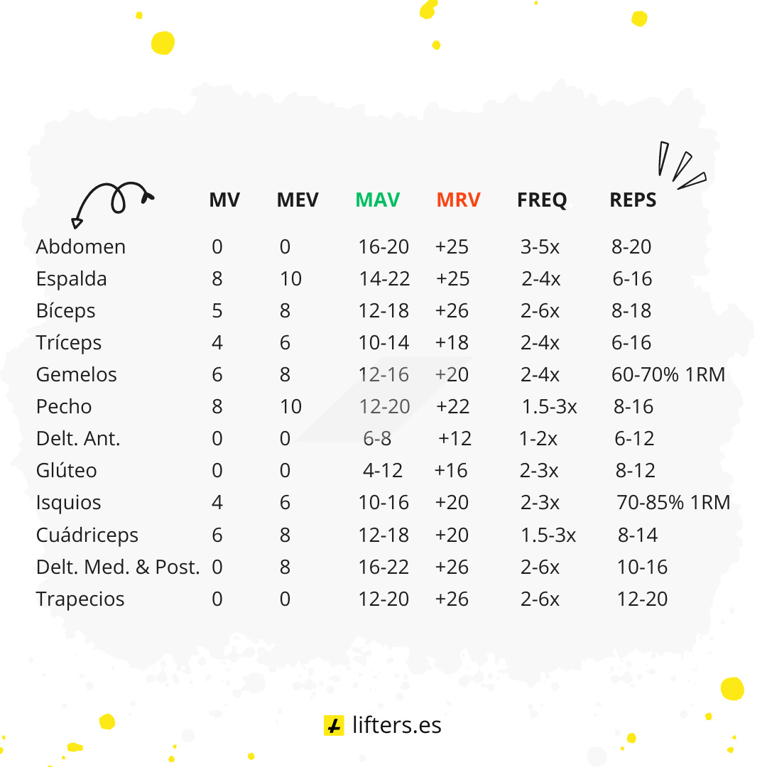 Series efectivas y cómo medir el volumen de entrenamiento