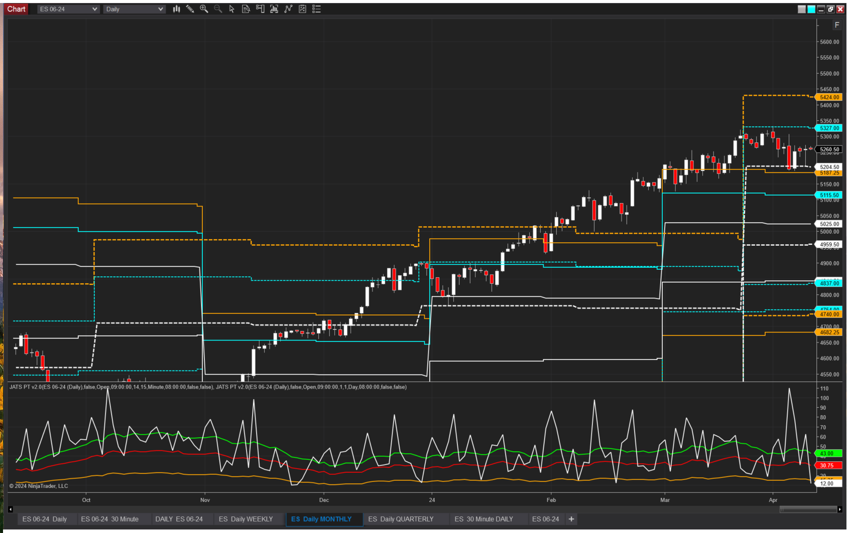 ES Levels for CPI - by Julie Wade - JATS PT Points & Levels