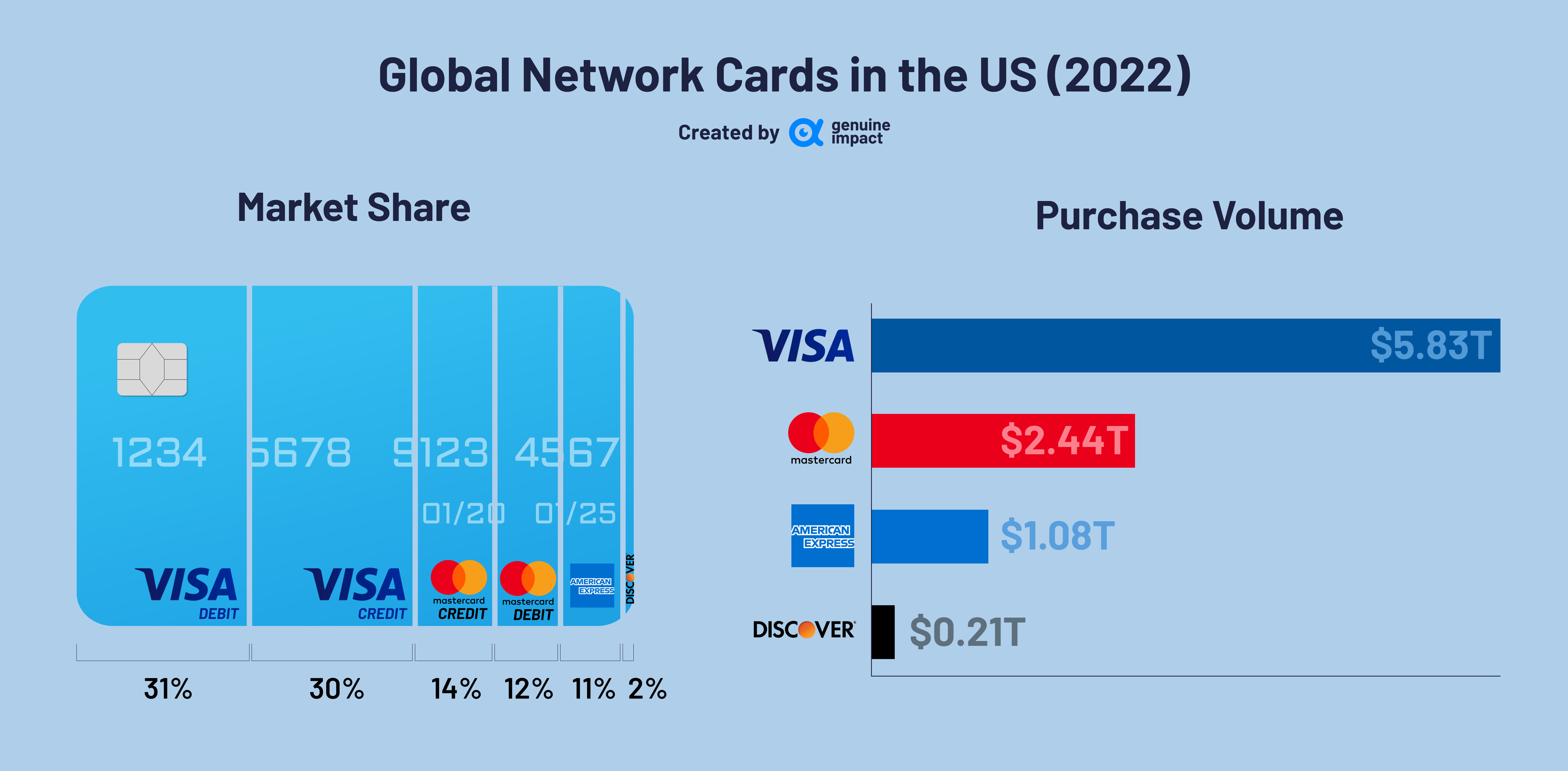Moat deepdive on payment giant: Visa 💳
