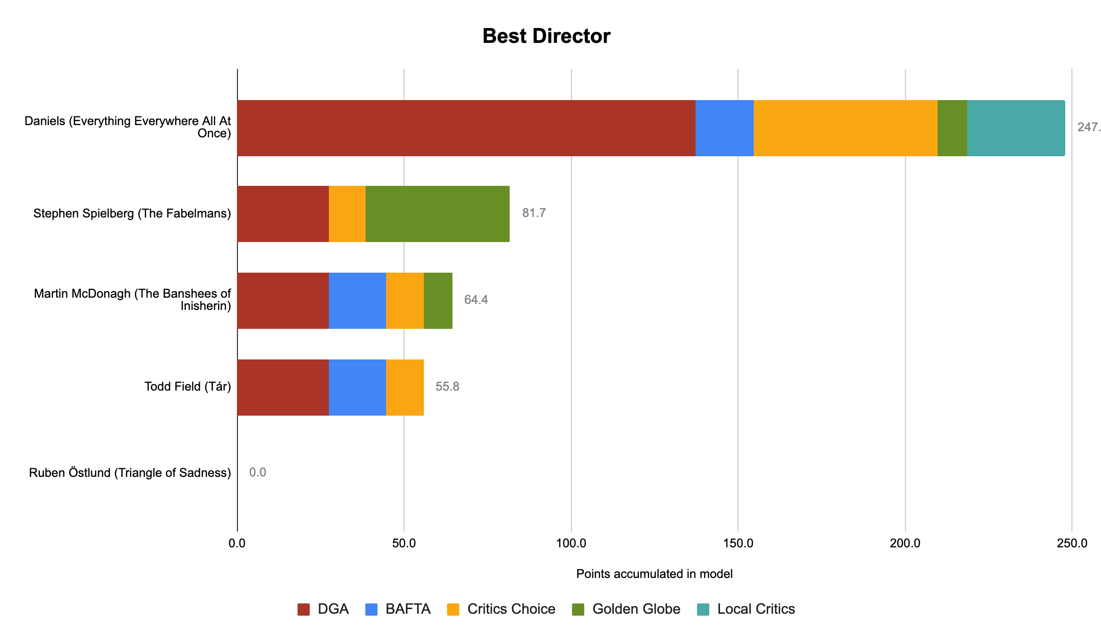 Numlock Awards: Final Oscar model predictions for 2023