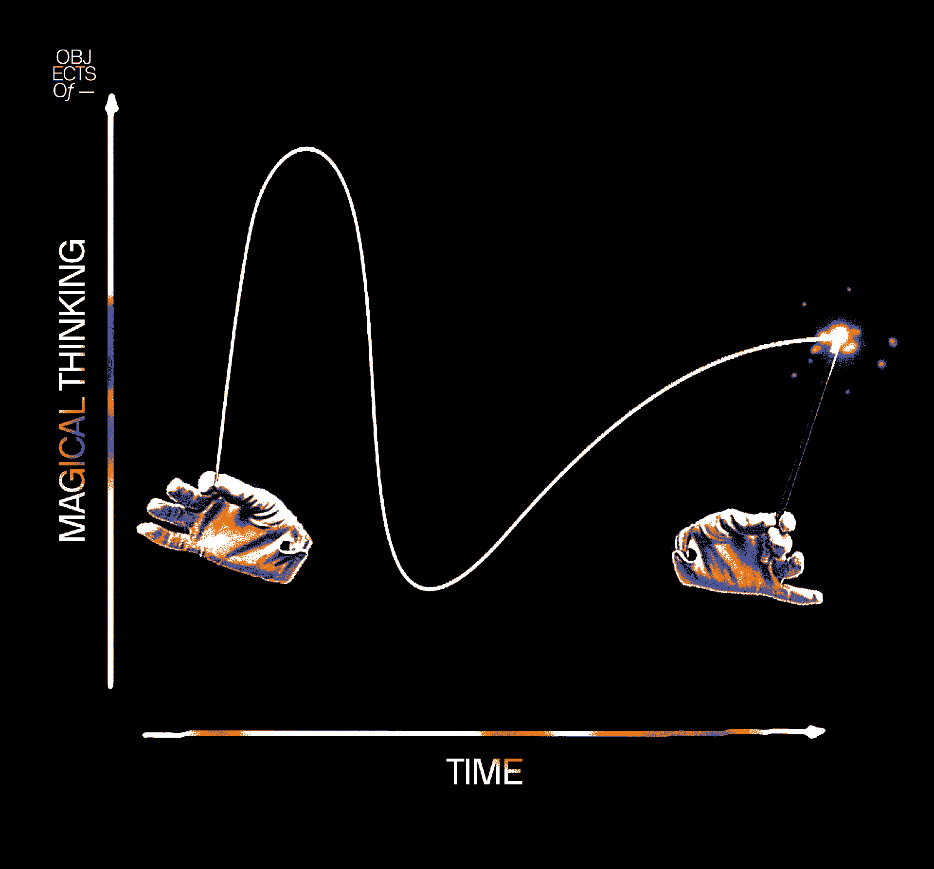 magic, online! - by Nick Susi - objects of