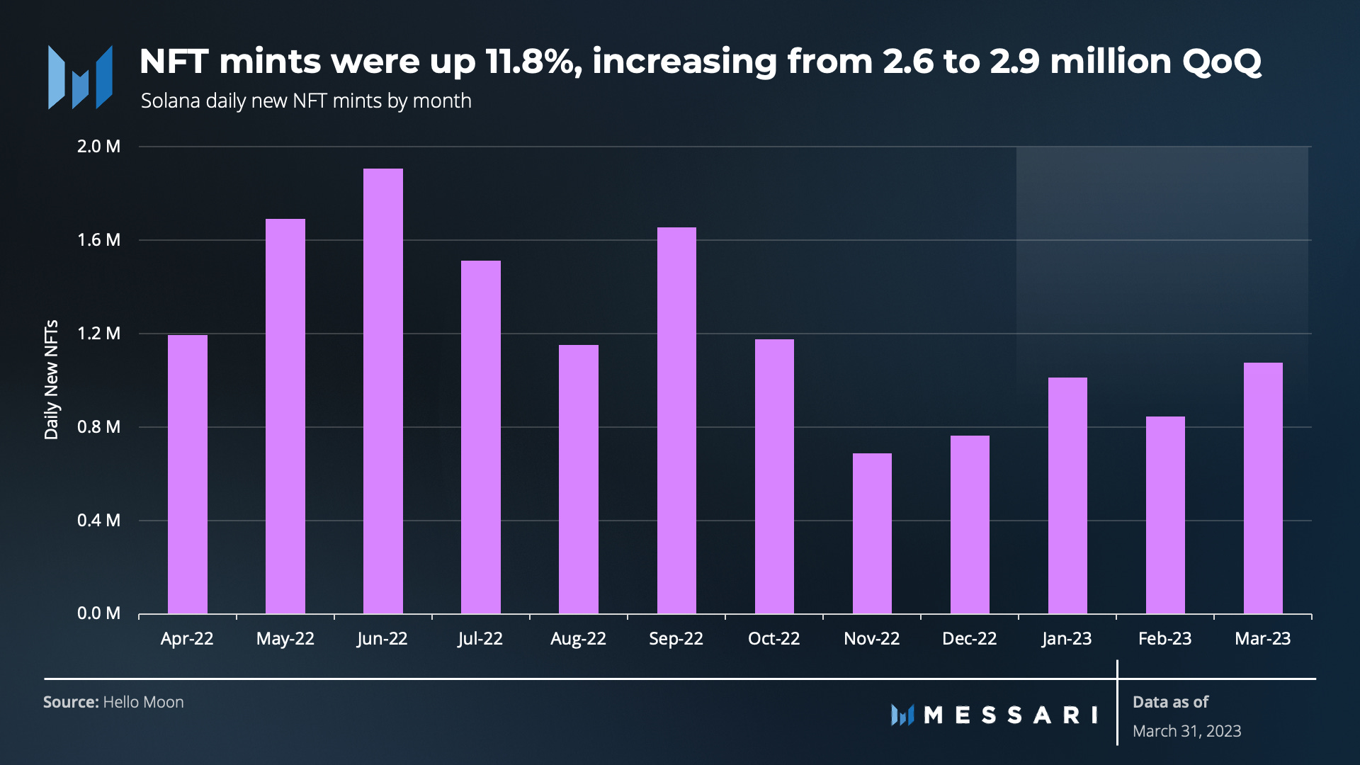 Long Take: Visa, Worldpay, and Nuvei settling transactions using stablecoin USDC on Solana