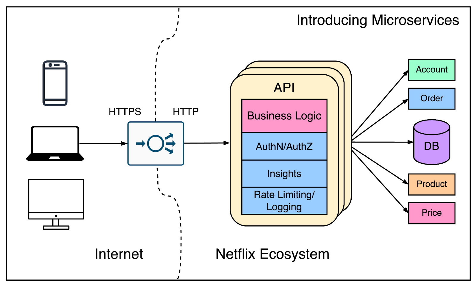 A Brief History of Scaling Netflix - ByteByteGo Newsletter