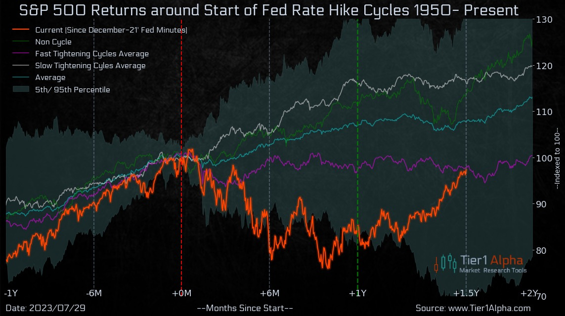 Macro Report/Insights: Comprehensive Macro Report