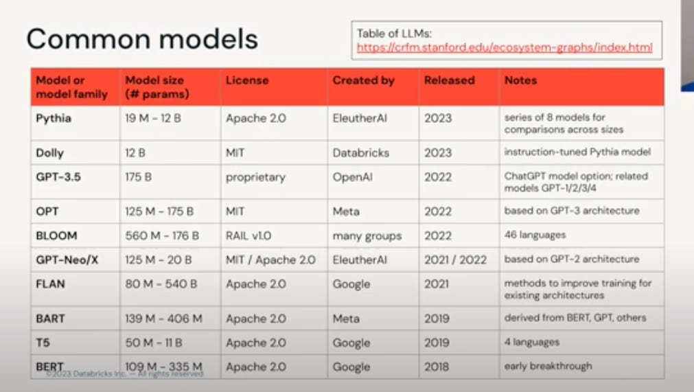 Databricks - LLM in production - by Sangeetha Venkatesan