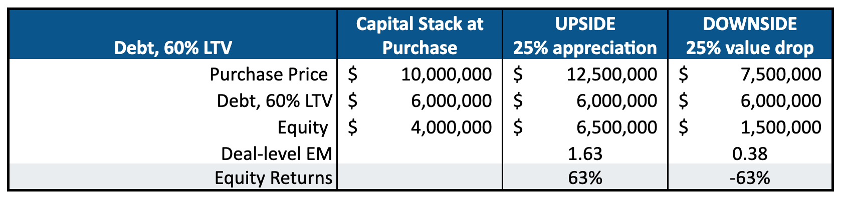 Capital Stacks - by Leyla Kunimoto