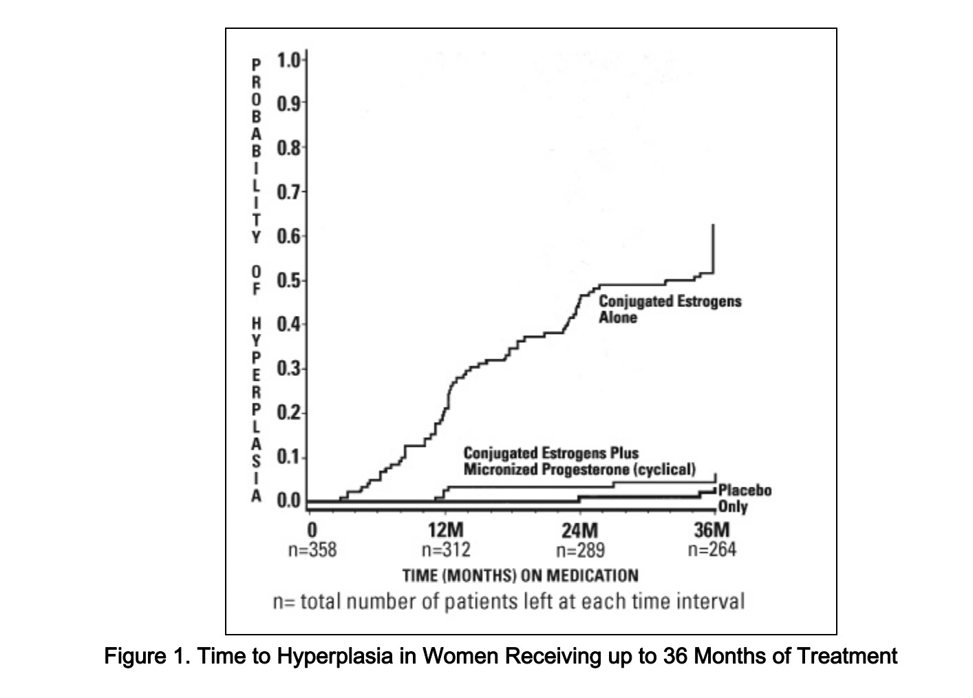 Untangling the Complexities of Breast Cancer and Endometrial Cancer ...