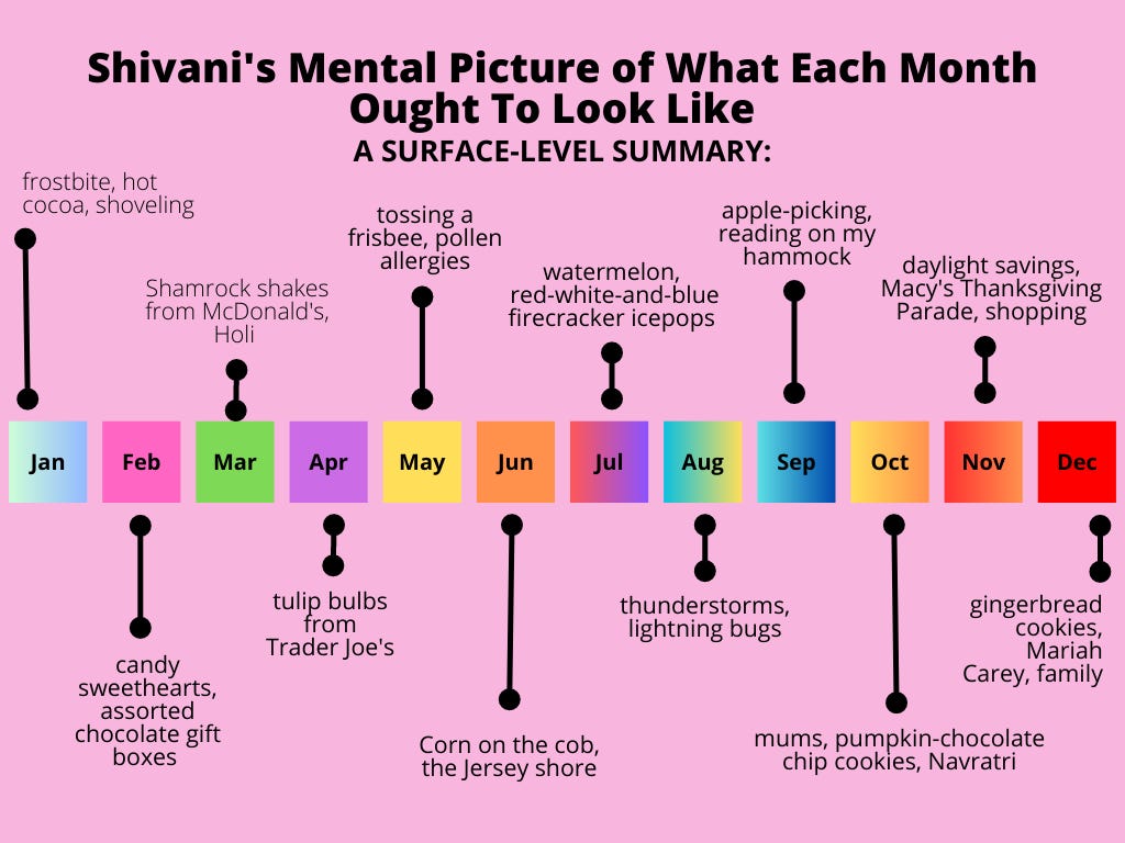 Why the changing seasons keep me sane - Shiv’s Substack