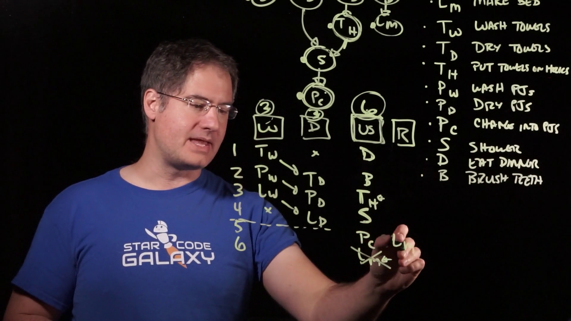 Analyzing Dependency Chains - Computer, Enhance! Analyzing Dependency Chains - Computer, Enhance!