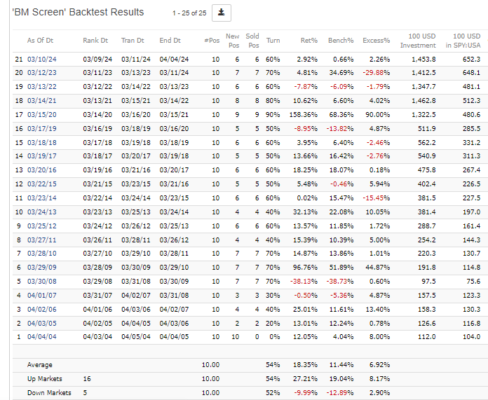 How MaxDividends Strategy Boosts Your Passive Income | Beatmarket