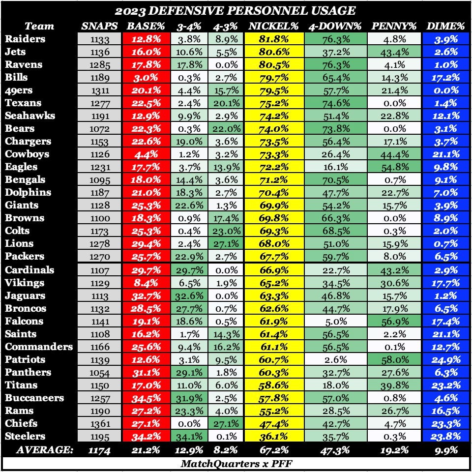 Welcome to the Golden Age of the Nickel Defender