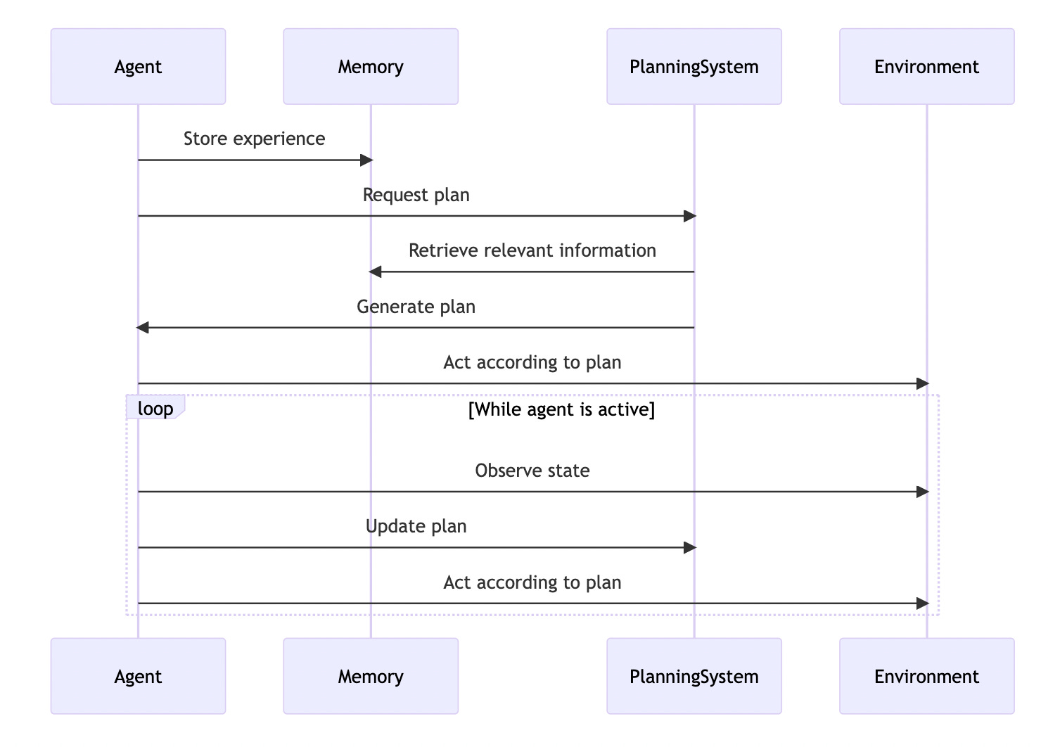 Generative Agents: Are We Entering the Matrix or Westworld?