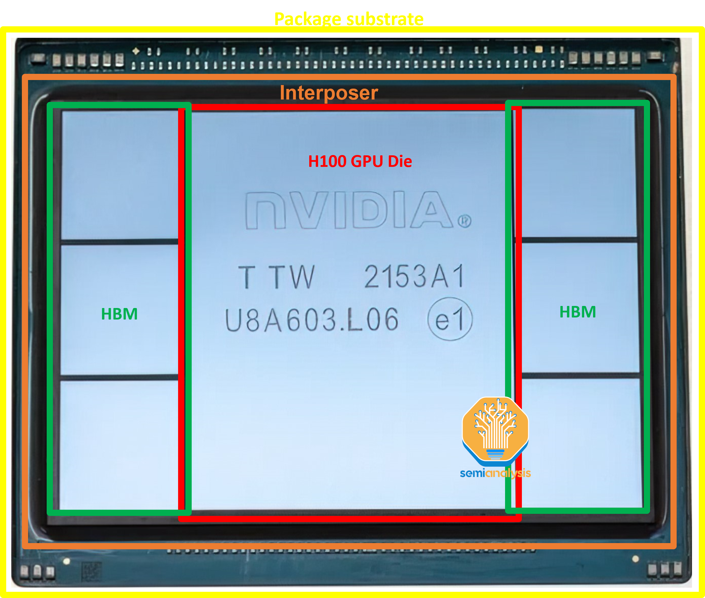 AI Capacity Constraints - CoWoS and HBM Supply Chain