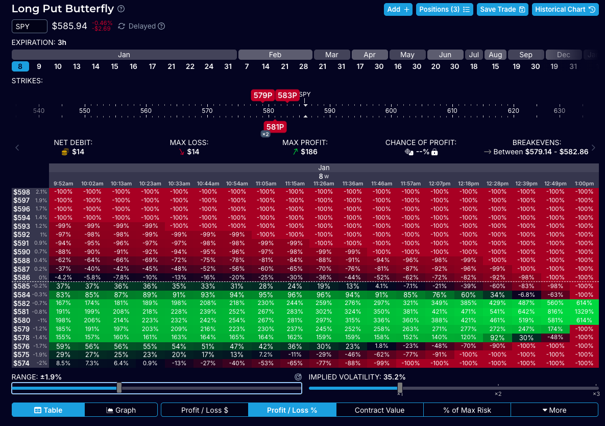 How to trade a Butterfly Spread on Robinhood