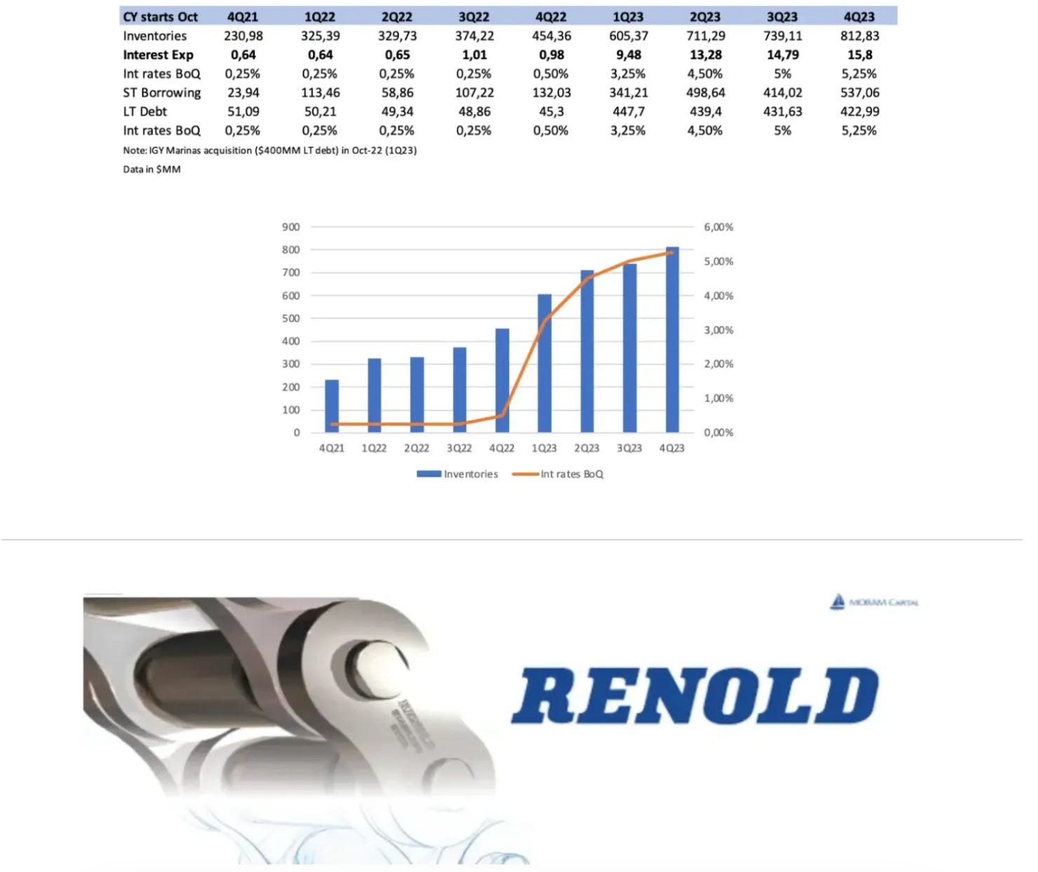 Renold $RNO.L + TISG Meeting & Backlog mapping + Earnings (boat ...