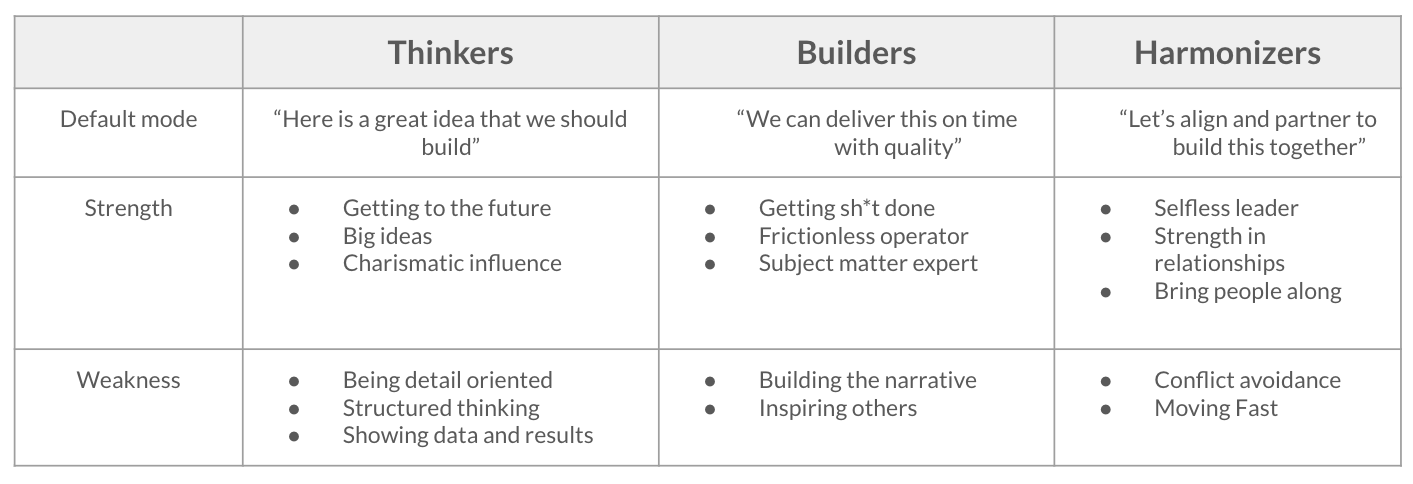 This is What Top 1% PMs Do Differently | Amit Fulay (VP Microsoft)