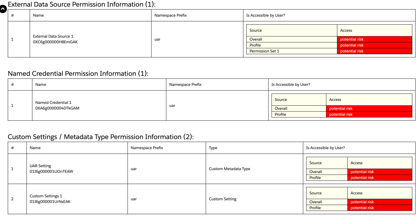 Authenticated And Guest User Access Report And Monitoring Documentation