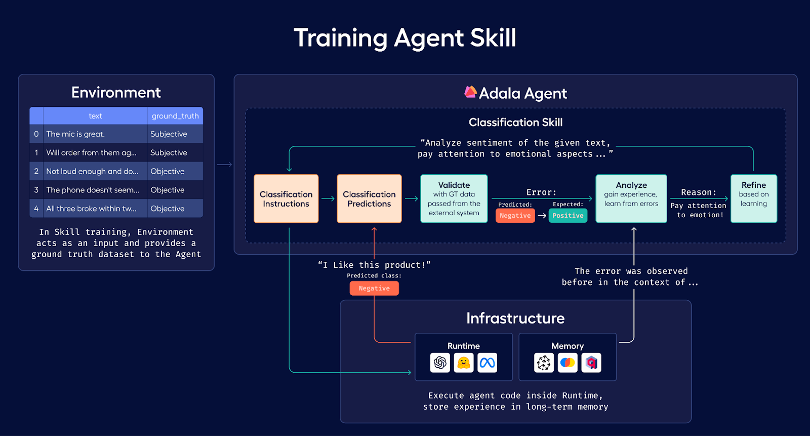 📝 Guest Post: Creating your first Data Labeling Agent*
