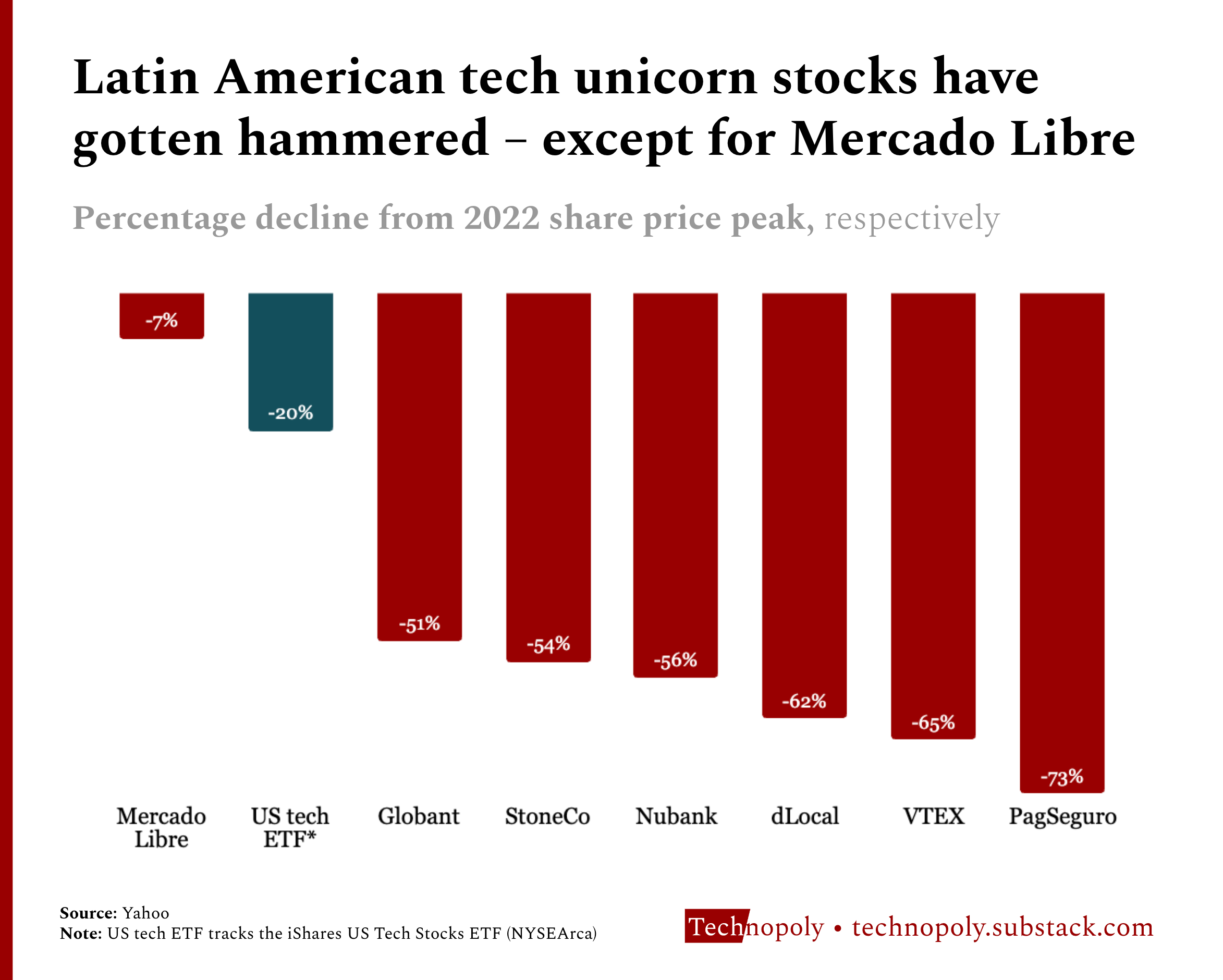 The comeback king of the tech winter - by Simon Rodrigues