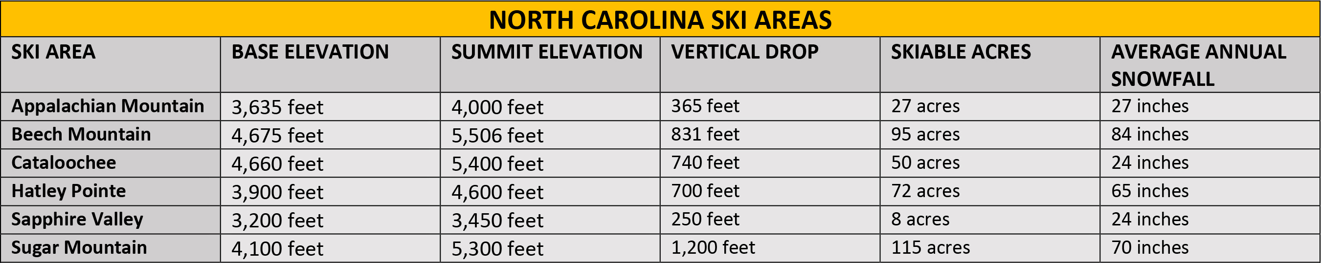 Wolf Ridge, North Carolina Changes Name to “Hatley Pointe”