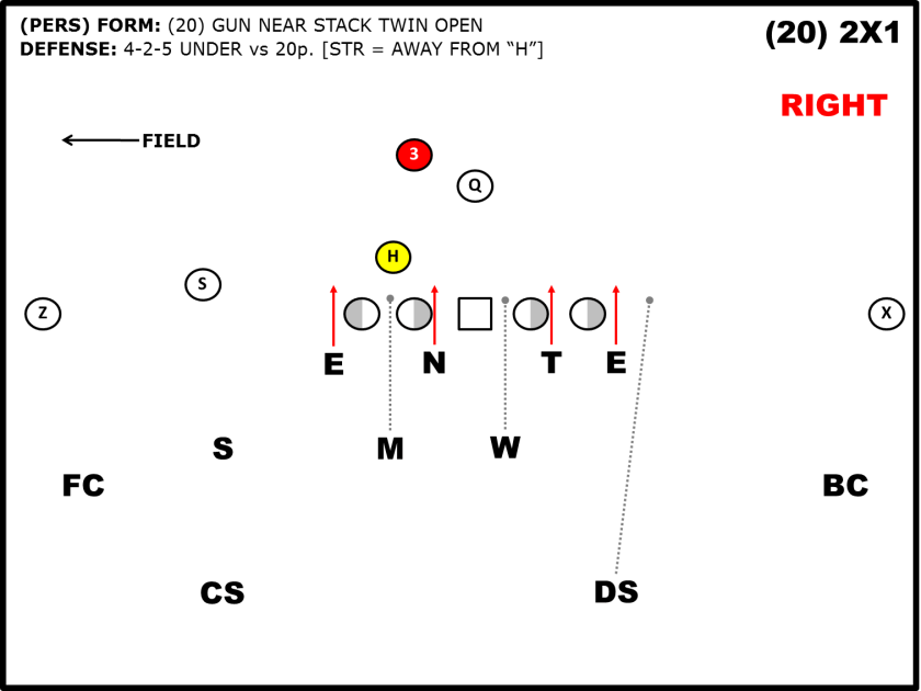 Defending 20 Personnel – Over vs Under - by Cody Alexander